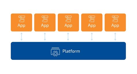 Evolving The Liveramp Platform Liveramp