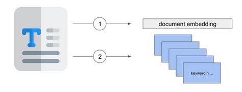 How To Extract Relevant Keywords With Keybert