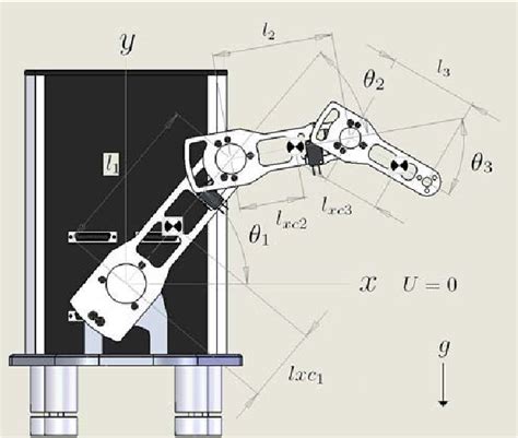 Figure From On Line Joint Cartesian Optimal Control Of Redundant Robot Manipulators Without