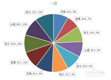 占总数的百分比做饼图 图库 五毛网
