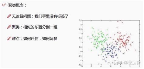 保姆级讲解k Meansdbscan聚类算法 知乎
