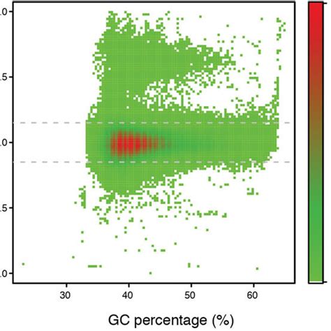 171 Workflow Of Cnv Detection By Low Pass Whole Genome Sequencing