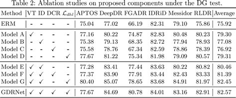 Towards Generalizable Diabetic Retinopathy Grading In Unseen Domains