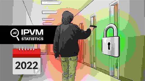 School Access Control Lockdown Statistics