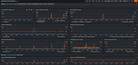 Guidance For Network Monitoring And Alerting Automation On Aws Aws