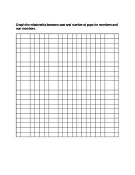 Linear Equations Writing Equations And Making Tables And Graphs By Ms Laura
