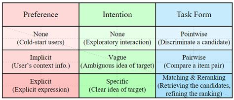 Tuning Large Language Models For Recommendation Tasks Sumit S Diary