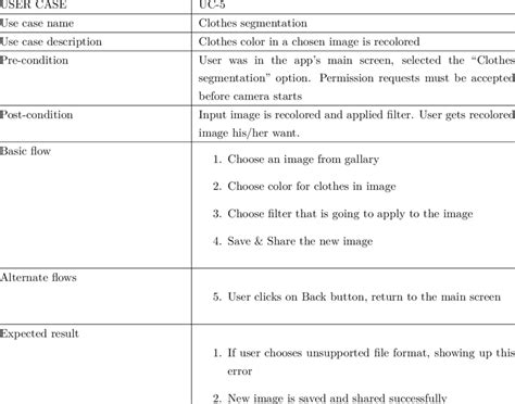 Clothes Segmentation Use Case Description Download Scientific Diagram