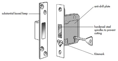 Door And Lock Terminology Advanced Edition Locknet