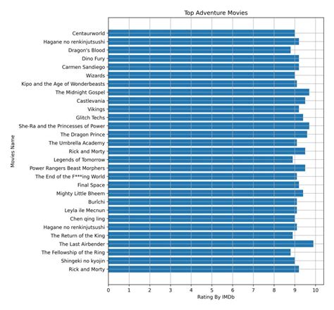 Ali Raza On Linkedin Datacleaning Python Matplotlib Kaggle