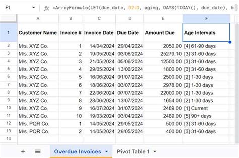 Age Analysis With Google Sheets Pivot Tables
