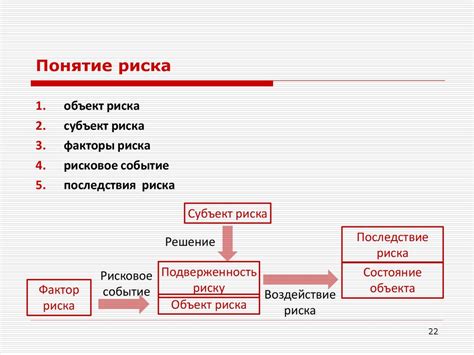 Практика управления рисками в реальном бизнесе Online Presentation