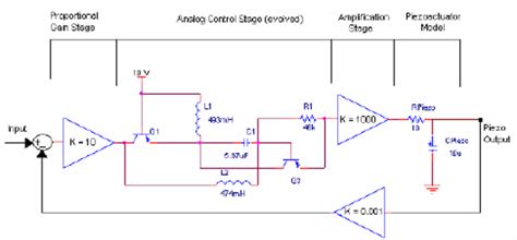 Circuit Diagram For Best Evolved Controller Using Capacitor Model