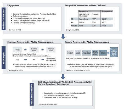 Azimuth Scientists Co Author Journal Articles Azimuth Group
