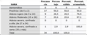 Alteraciones del diámetro anteroposterior del mesencéfalo en la Ataxia ...