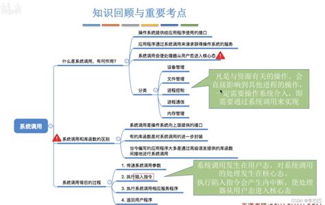 操作系统知识点汇总（王道）操作系统知识点总结 Csdn博客