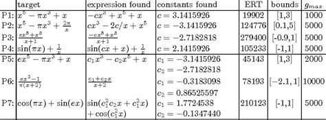 Differentiable Genetic Programming