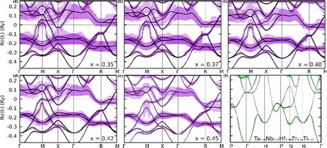 Figure 1 From Superconductivity Near The Mott Ioffe Regel Limit In The