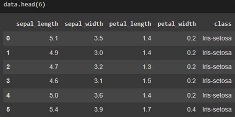 Solved In Python Using The Iris Dataset Write A Script