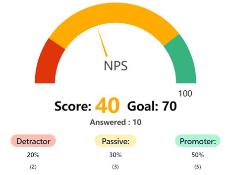 Nps Report