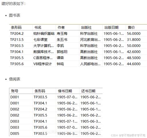sqlserver练习题 sqlserver 练习题 csdn博客