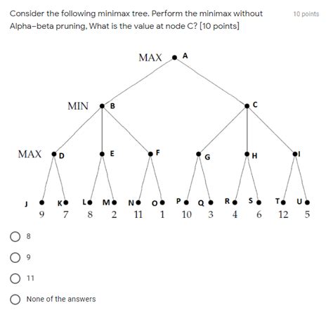 Solved Points Consider The Following Minimax Tree Chegg