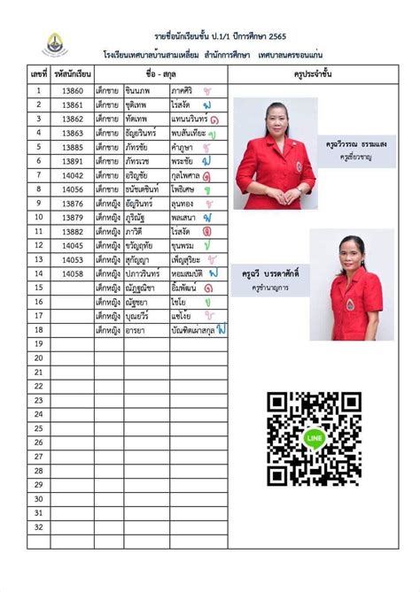ประกาศ 📣 สภานักเรียน โรงเรียนเทศบาลบ้านสามเหลี่ยม 2565