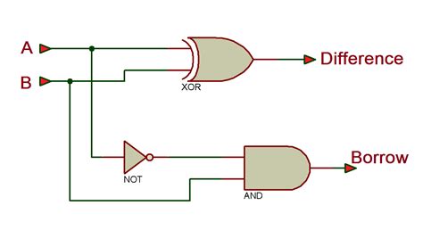 vhdl tutorial 11 designing half and full subtractor circuits