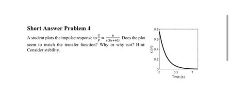 Solved Short Answer Problem 4a Student Plots The Impulse Solved Short Answer Problem 4a Student Plots The Impulse