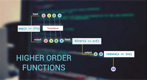 Funciones De Orden Superior En Javascript Y Por Qué Debería Usarlas Más