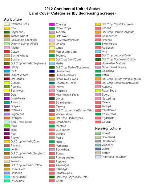 Usda National Agricultural Statistics Service Research And Science Cropland Data Layers