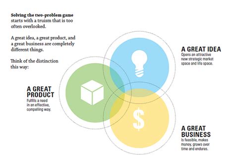Rethinking Design Thinking It Isnt Wrong It Just Isnt Enough By