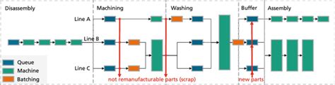 Flowchart And Simulation Model For Evaluating The Effect Of The Dpp