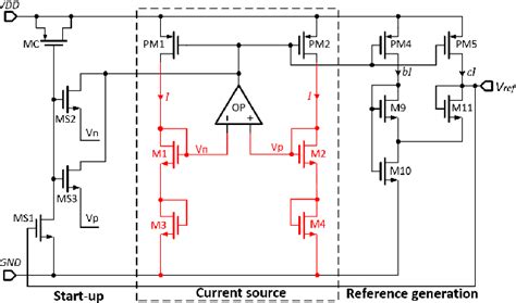 Figure 1 From Automatic Structure Generation And Parameter Optimization