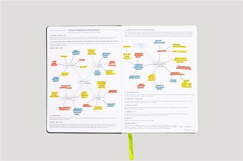 Passion Planner The Differences Between The Weekly And Daily