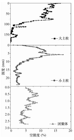利用x射线ct研究多尺度土壤结构 中国核技术网