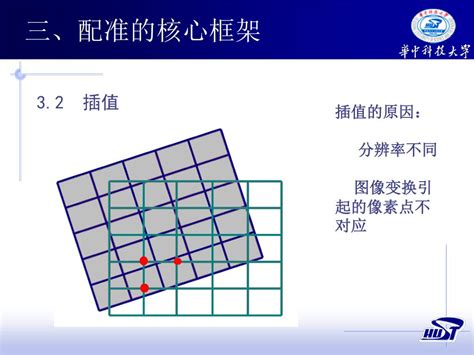 ppt 医 学 图 像 配 准 powerpoint presentation free download id 3809529