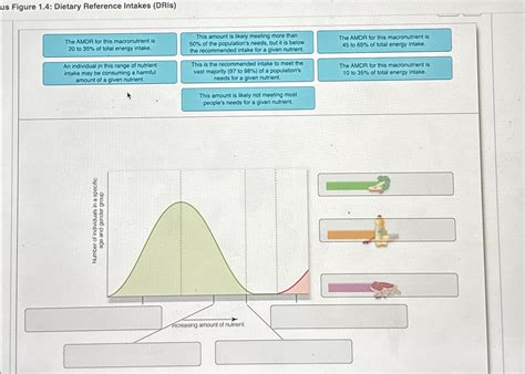 Solved Us Figure 14 Dietary Reference Intakes Dristhis