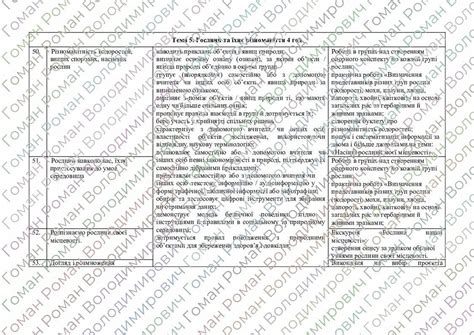 Навчальна програма з курсу Пізнаємо природу 5 клас інтегрований курс на 2022 2023