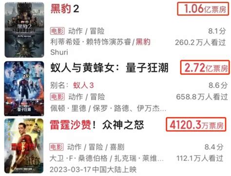 47億的全球票房冠軍，中國竟然賣不動，好萊塢失靈了？ 娛樂 Inewsdb 日日新聞．掌握每日新鮮事