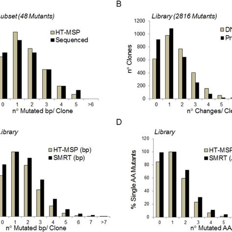 Error Prone Pcr Mediated Mutagenesis Of The Nachr 1 Subunit A