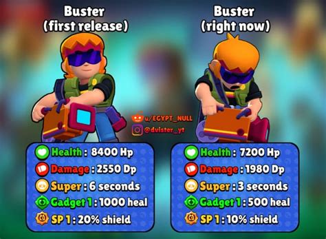 Buster Brawl Stars Wiki Fandom 44 Off
