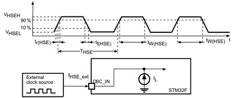 Stm32f207 Microcontroller Features Datasheet And Pinout