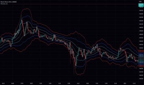 Bollinger Bands Trend Indicator Tradingview Pdf