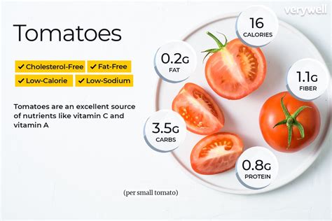 Cherry Tomato Nutrition Facts Besto Blog