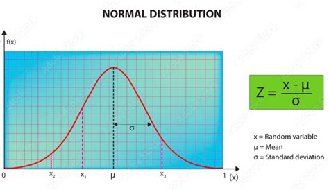 📊 Mastering The Power Of The Normal Distribution In Data Analysis 📈