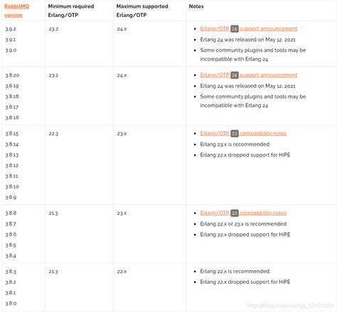 Rabbitmq Serverbat闪退以及报错this Rabbitmq Version Cannot Run On Erlang23