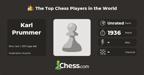 Karl Prummer Top Chess Players