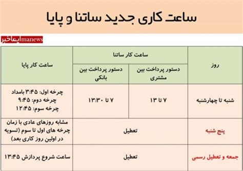 ساعت کاری جدید سامانه های انتقال وجه بانکی ساتنا و پایا ایماخبر