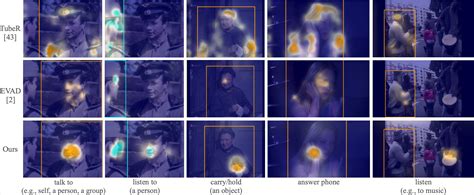 Classification Matters Improving Video Action Detection With Class Specific Attention